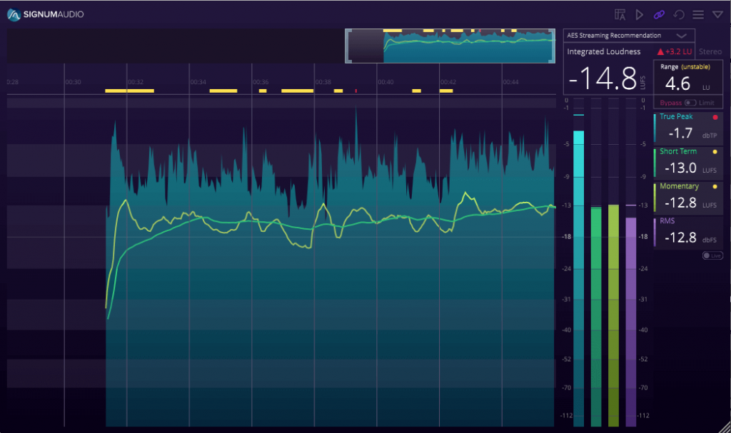 Top 5 Metering Plugins to Masterfully Improve Your Tracks - RouteNote ...