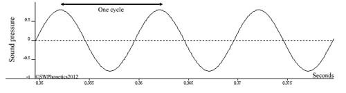 How Do I Measure Sound Pressure Levels (SPL) in My Music? - RouteNote ...