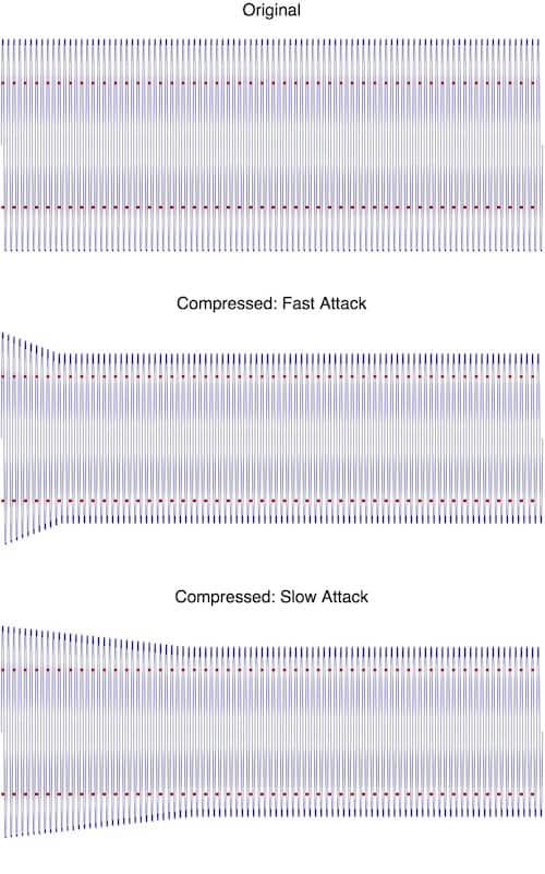 Compression Explained: How Do Compressors Work? - RouteNote Create Blog