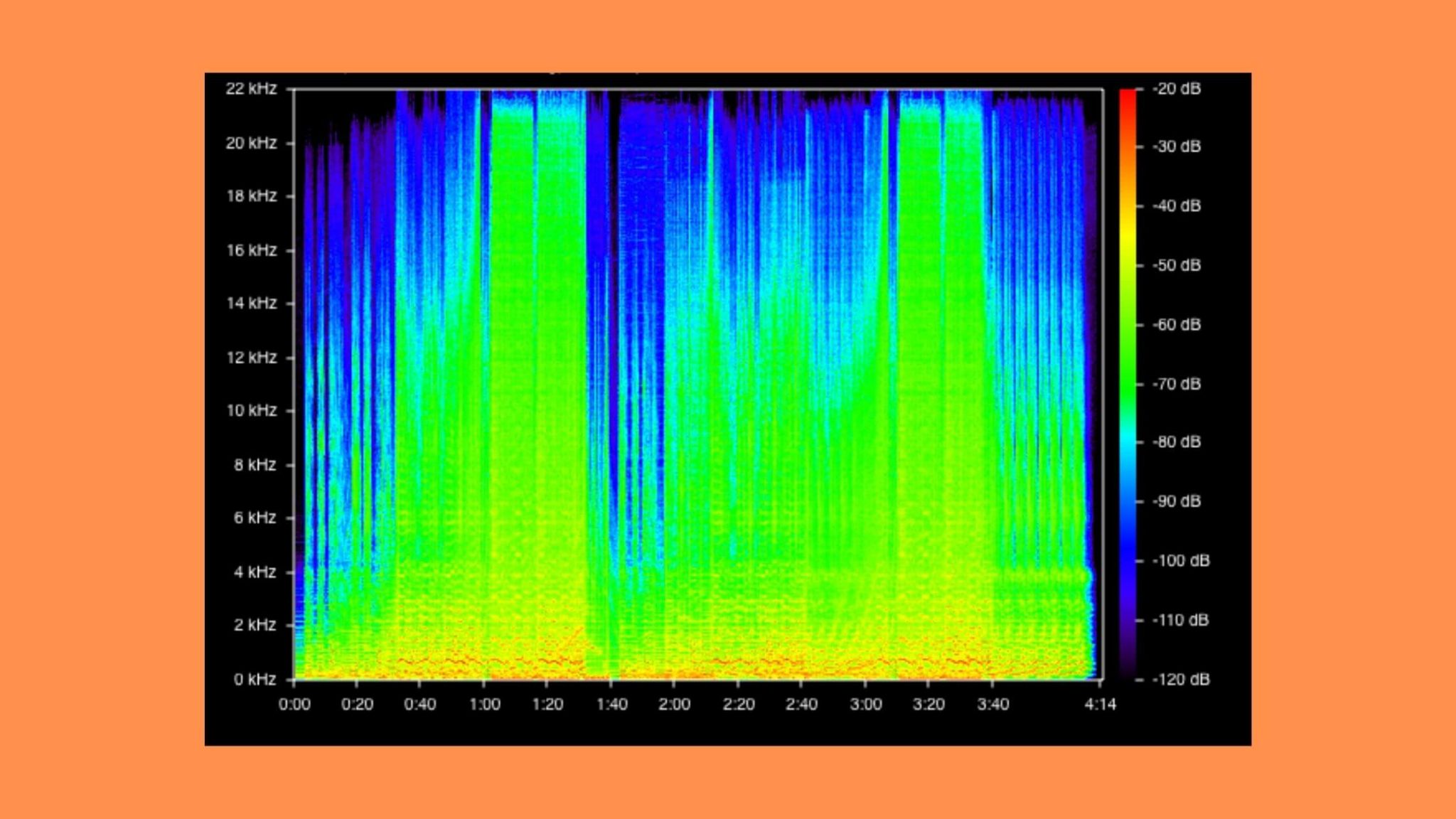 Define Synthesis: How Does Spectral Synthesis Work? - RouteNote Create Blog