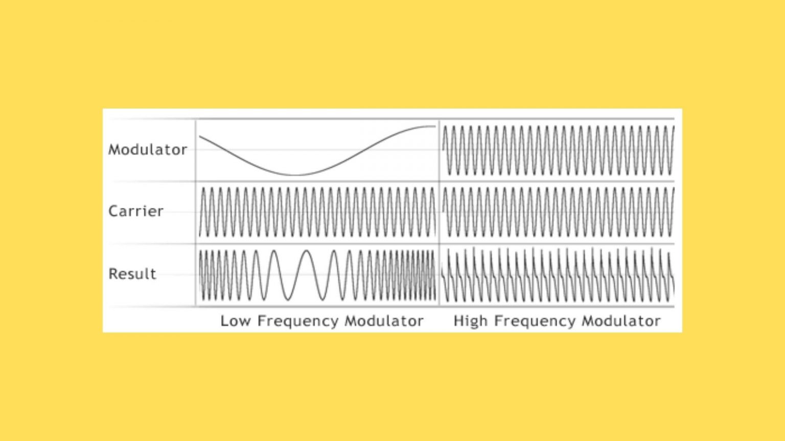 Define Synthesis How Does Fm Synthesis Work Routenote Create Blog