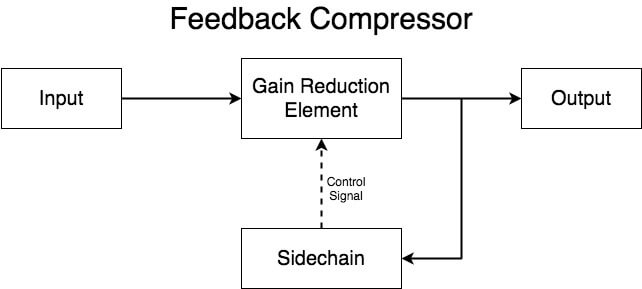Explain Compression: What are the Different Types of Compressors ...