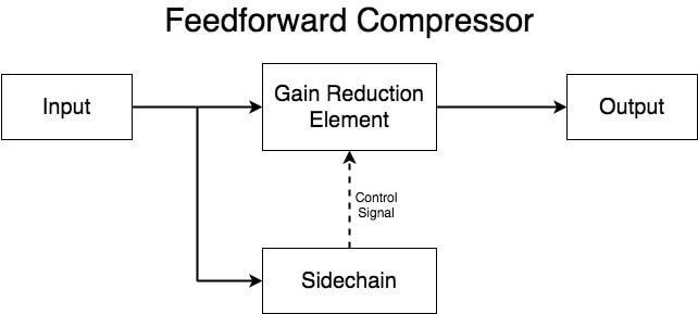Explain Compression: What are the Different Types of Compressors? - RouteNote Create Blog