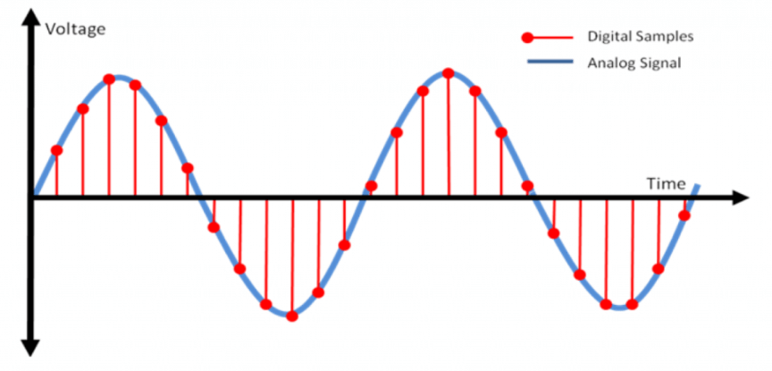 What is an Audio Sample Rate? - RouteNote Create Blog