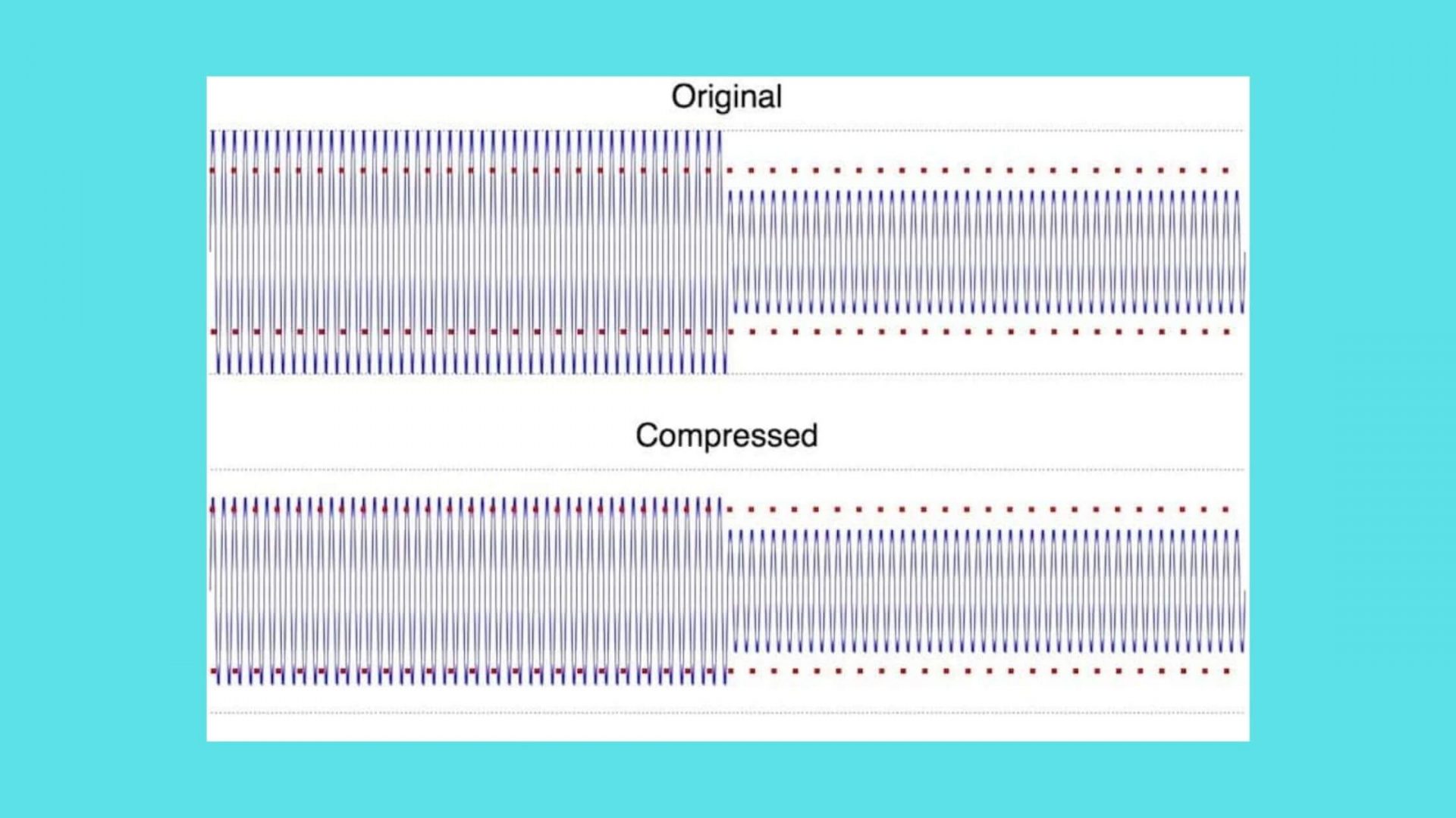 Compression Explained: How Do Compressors Work? - RouteNote Create Blog