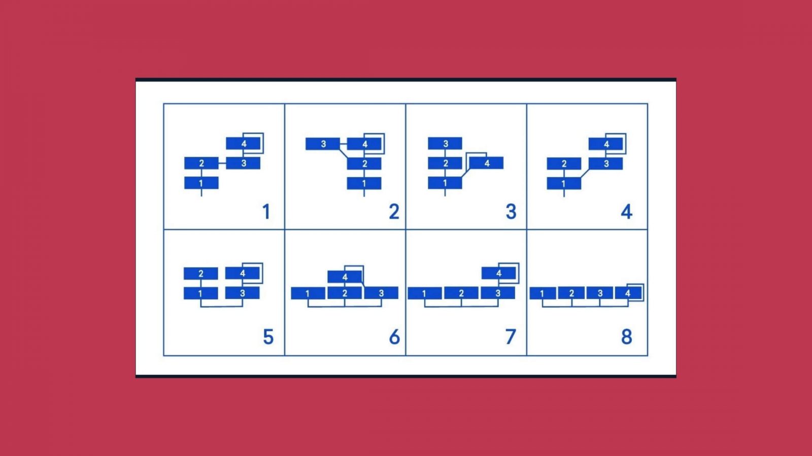 Define Synthesis How Does Fm Synthesis Work Routenote Create Blog