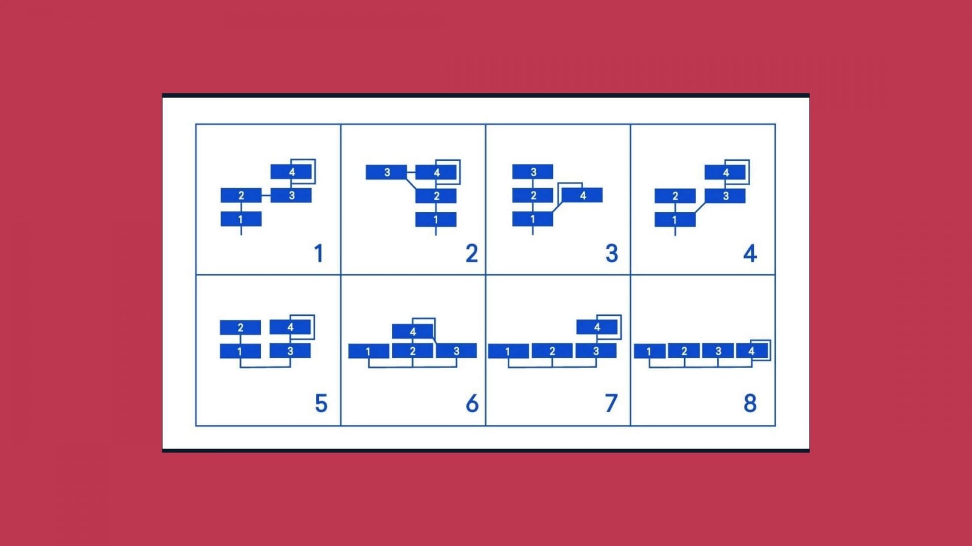 Define Synthesis: How Does FM Synthesis Work? - RouteNote Create Blog