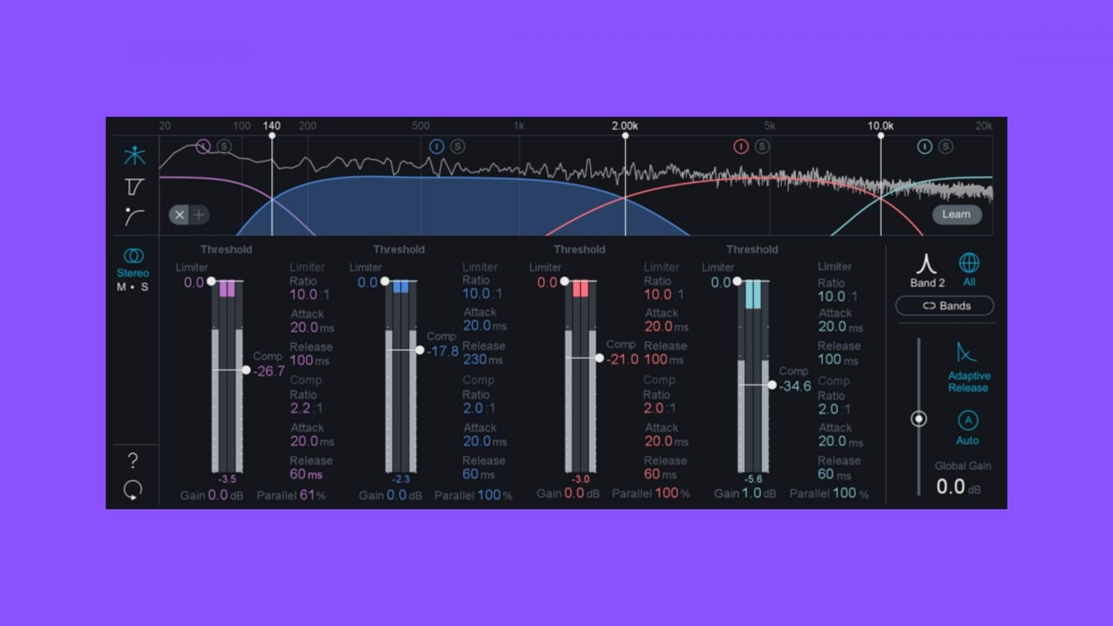 Top 5 Compressor Plugins to Help You Control Dynamics - RouteNote Create Blog