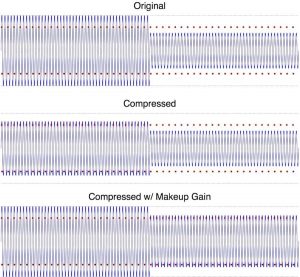 Compression Explained: How Do Compressors Work? - RouteNote Create Blog