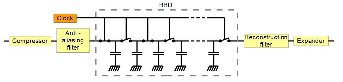 What is a Delay Effect in Music? - RouteNote Create Blog