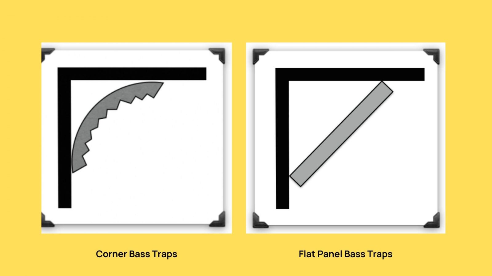 Home Studio Acoustic Treatment Guide: How to Set Up Acoustic Treatment ...