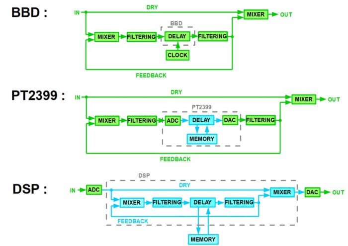 What is a Delay Effect in Music? - RouteNote Create Blog