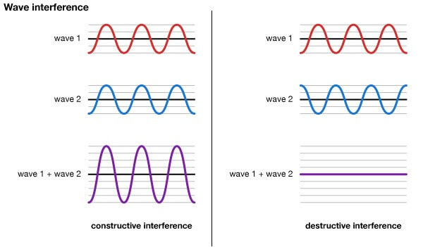 Flanger vs Chorus vs Phaser - RouteNote Create Blog
