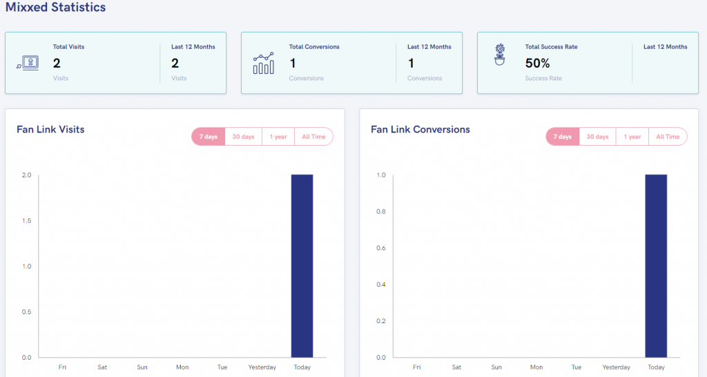 How to Use PUSH.fm to Sell Your Sample Pack - RouteNote Create Blog