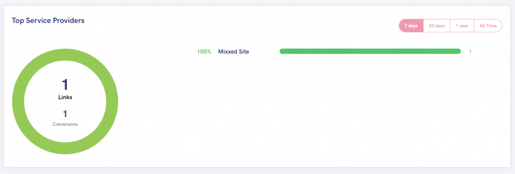 How to Use PUSH.fm to Sell Your Sample Pack - RouteNote Create Blog
