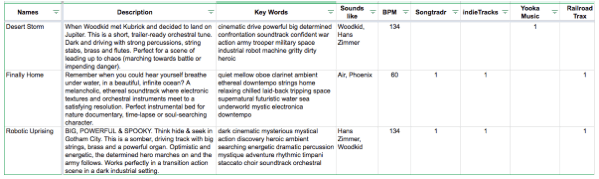 How to License Your Music: Music Publishing 101 - RouteNote Create Blog