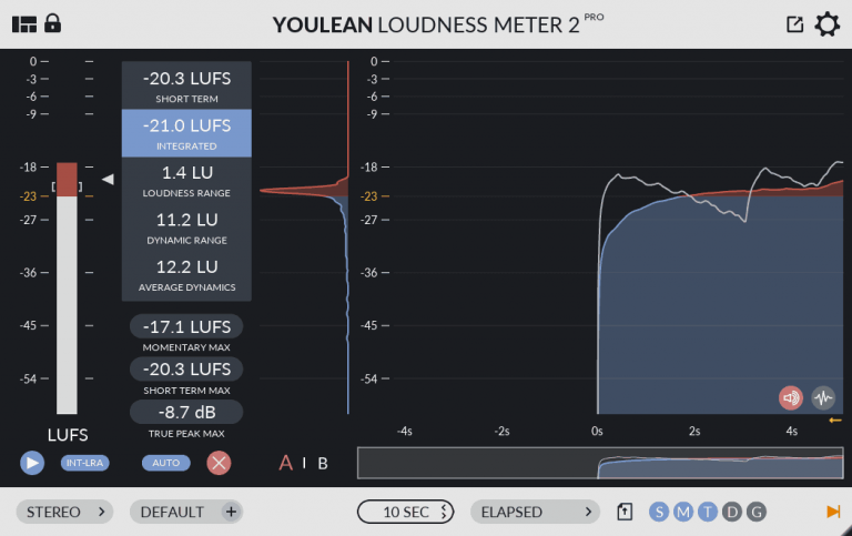 How Loud Should You Master Your Music? - RouteNote Create Blog