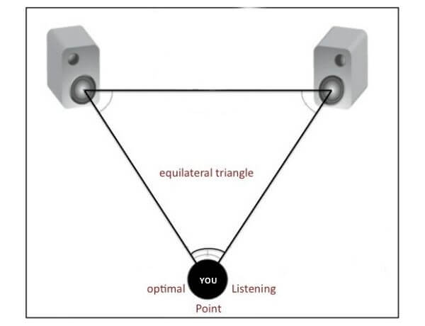 Studio Monitor Placement: Where Should You Place Your Speakers ...