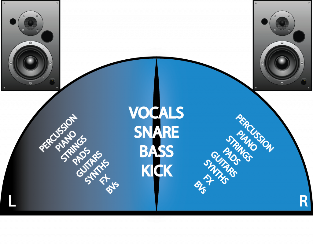 How to Create Space in Your Mix and Fit Everything in - RouteNote ...
