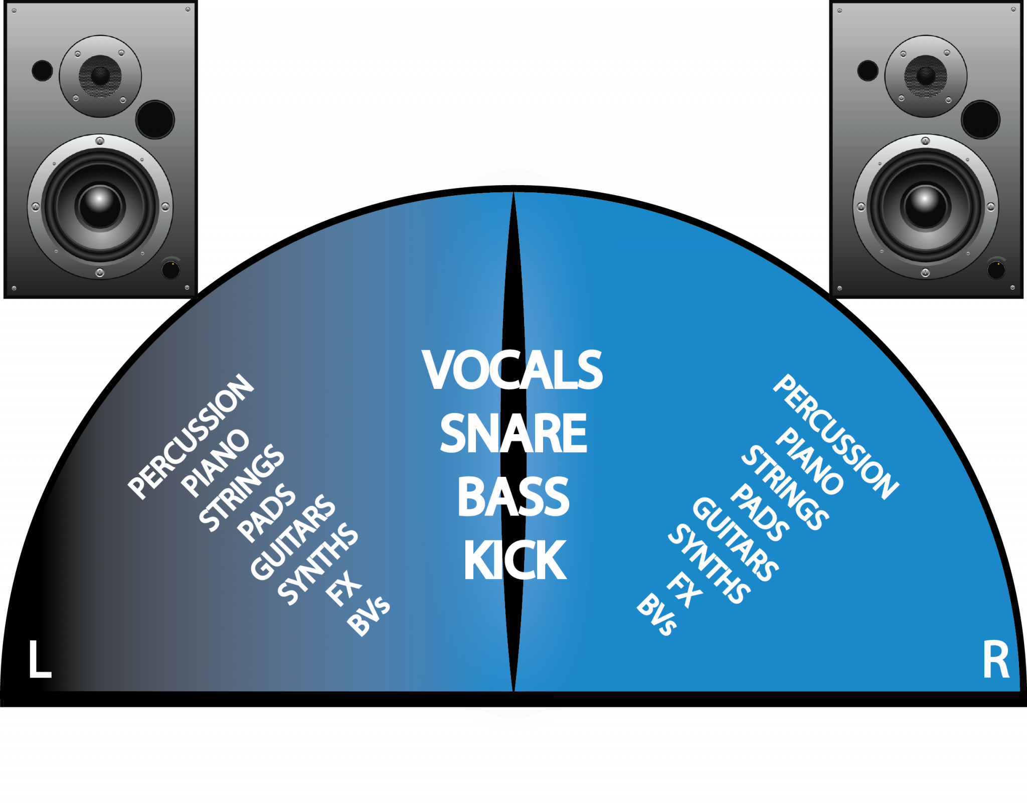 How to Create Space in Your Mix and Fit Everything in - RouteNote ...