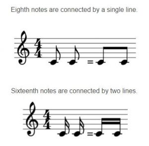 A Music Producer's Guide to Music Theory: Notes and Beats - RouteNote ...