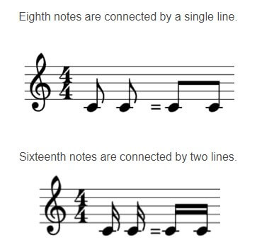 A Music Producer's Guide to Music Theory: Notes and Beats - RouteNote ...