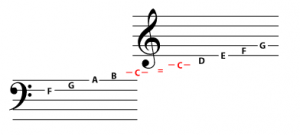 A Music Producer's Guide to Music Theory: Notes and Beats - RouteNote ...