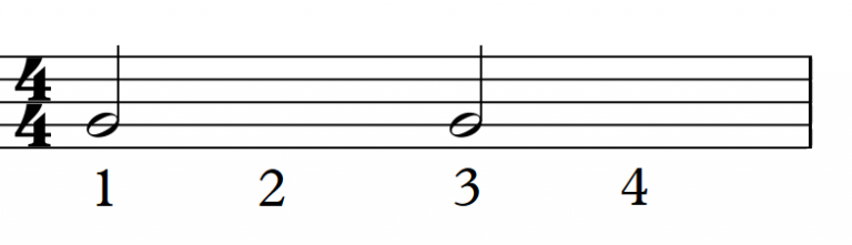 A Music Producer's Guide to Music Theory: Notes and Beats - RouteNote ...