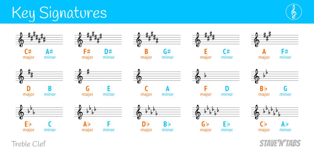 A Music Producer's Guide to Music Theory: An Introduction to Key ...