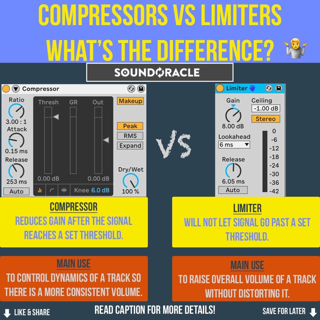 What is the Difference Between a Compressor and a Limiter? - RouteNote ...