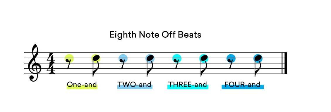 Syncopation: How to Write On the Off Beat - RouteNote Create Blog