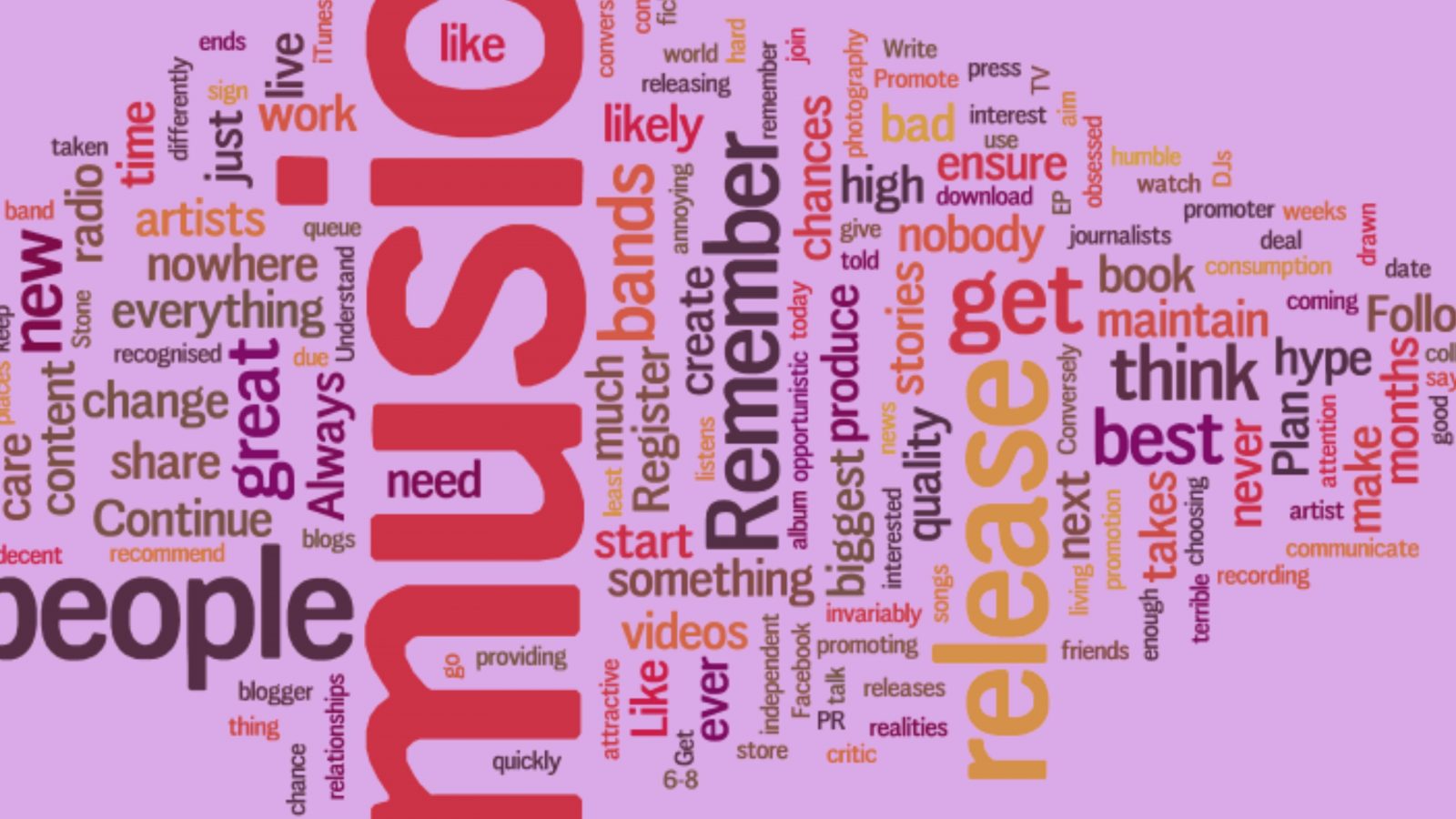 5 Effective Music Marketing Tools For Your Promotion Toolkit ...