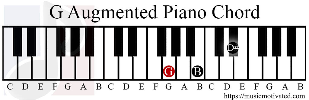 Songwriting For Music Producers: Different Chord Types and How to Play ...