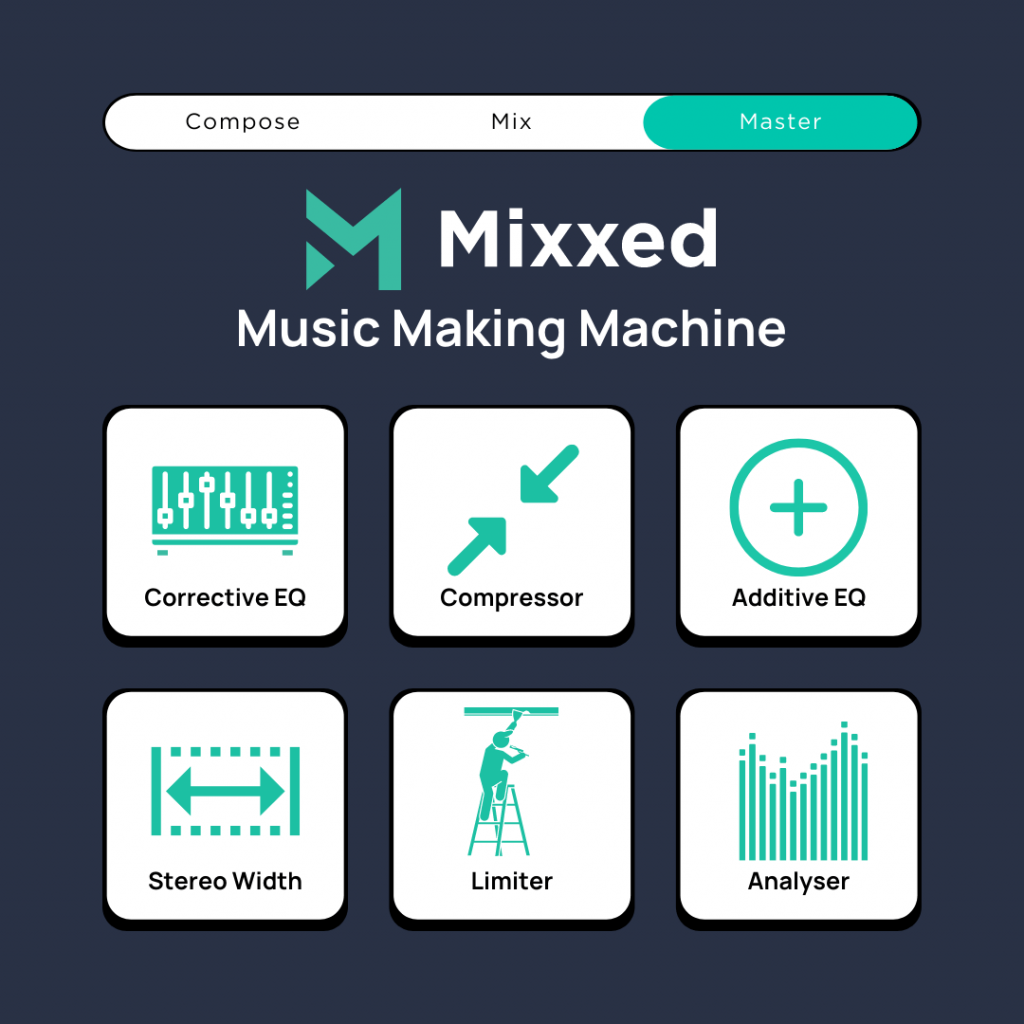 How to Master Electronic Music for Beginners - RouteNote Create Blog