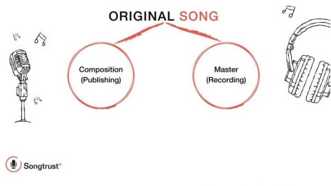 Master Recordings: What Are They and Why Own Them? - RouteNote Create Blog