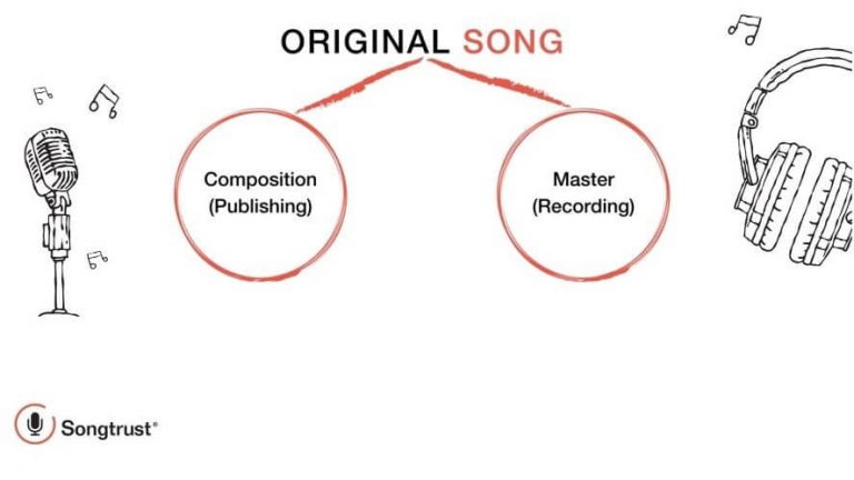 Master Recordings: What Are They and Why Own Them? - RouteNote Create Blog