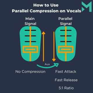 How to Use Parallel Compression on Vocals - RouteNote Create Blog