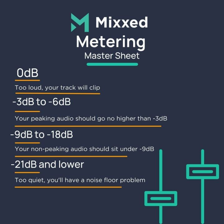 How to Make Electronic Music for Beginners: Mixing Music - RouteNote ...