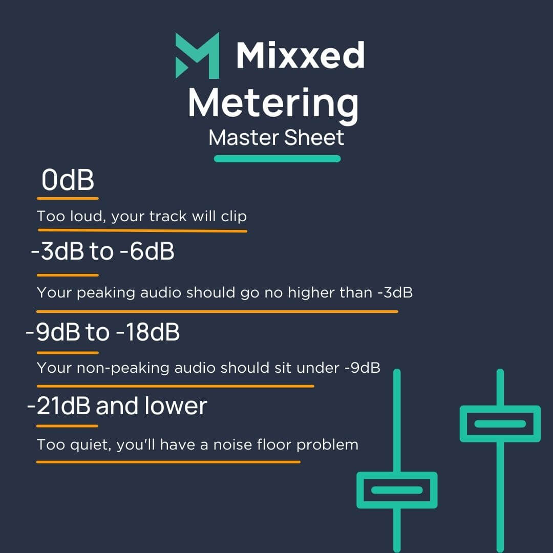 How to Make Electronic Music for Beginners: Mixing Music - RouteNote ...