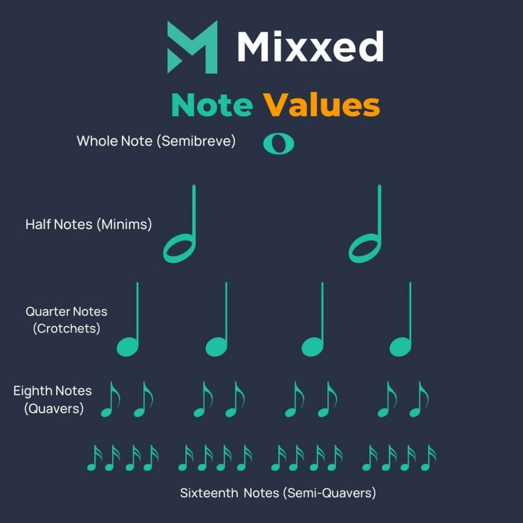 How to Use An Arpeggiator and Make Exciting Melodies - RouteNote Create ...