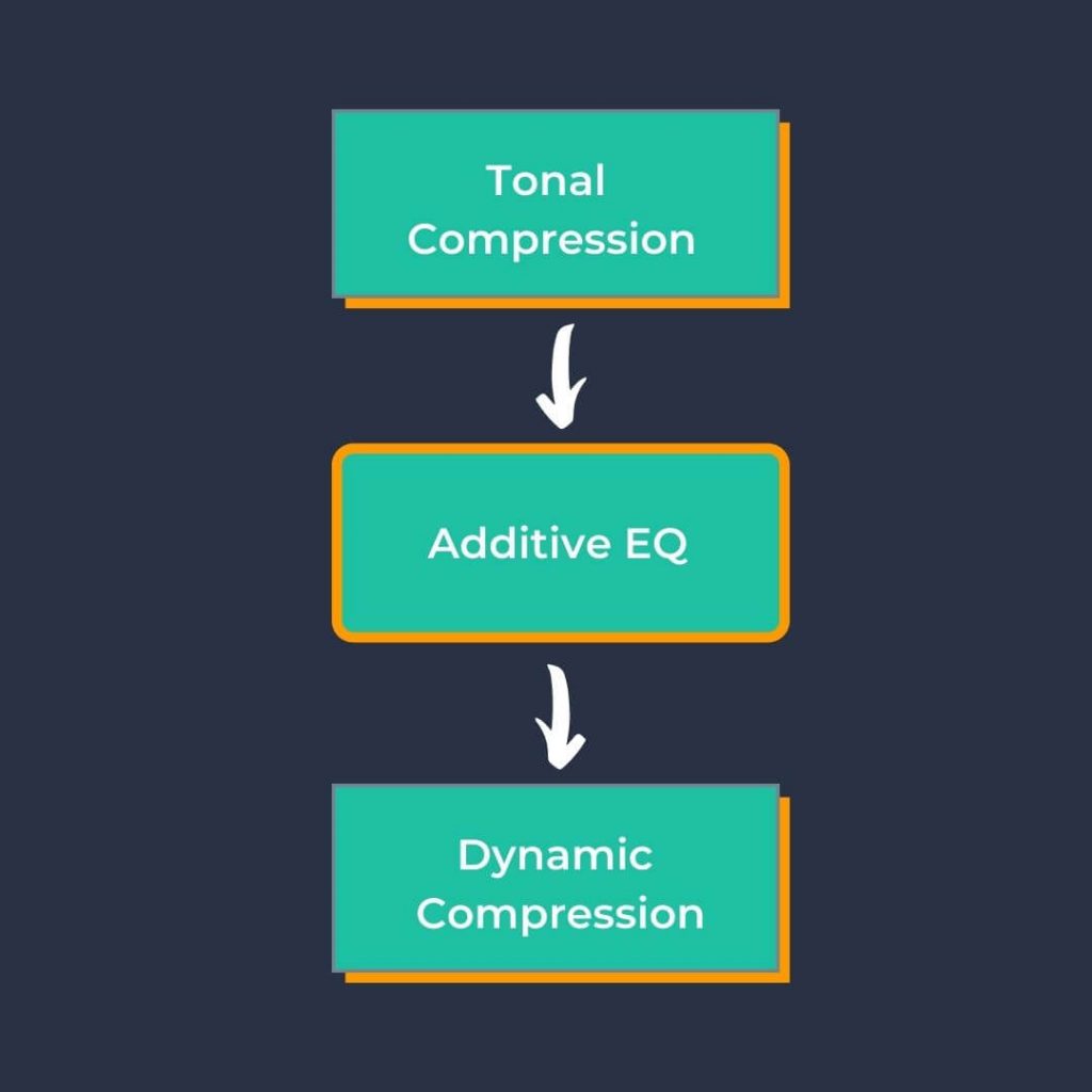 How to Use Compression on Vocals - RouteNote Create Blog