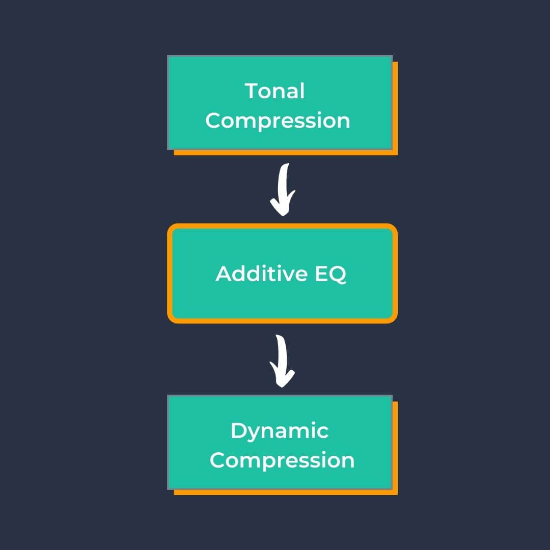 How to Use Compression on Vocals - RouteNote Create Blog