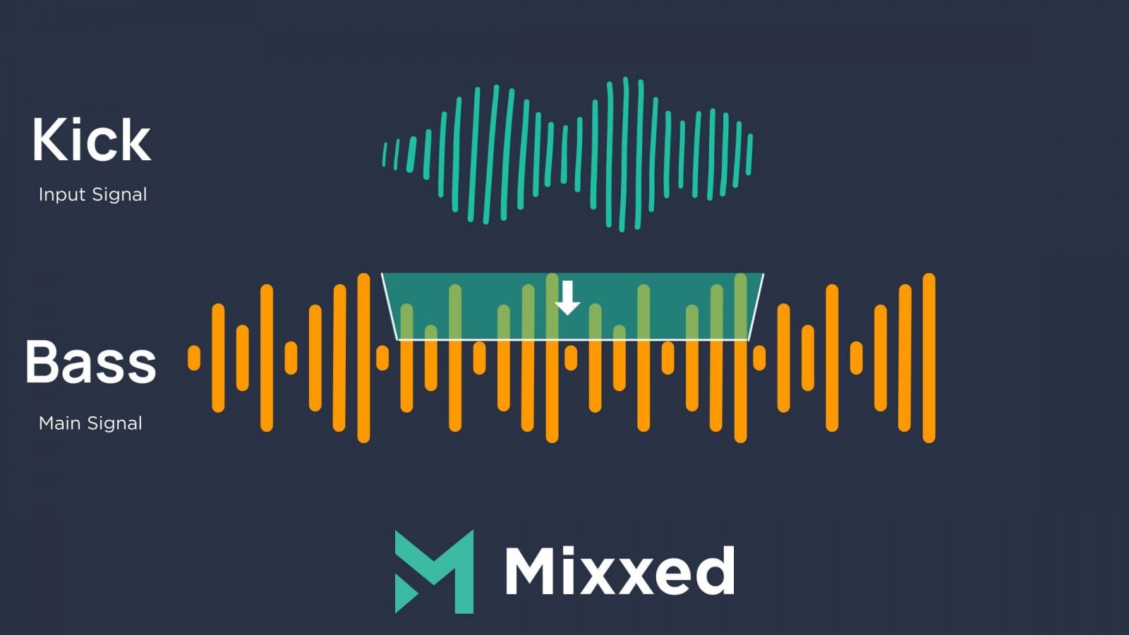 What is Sidechain Compression? When Should You Use It? - RouteNote ...