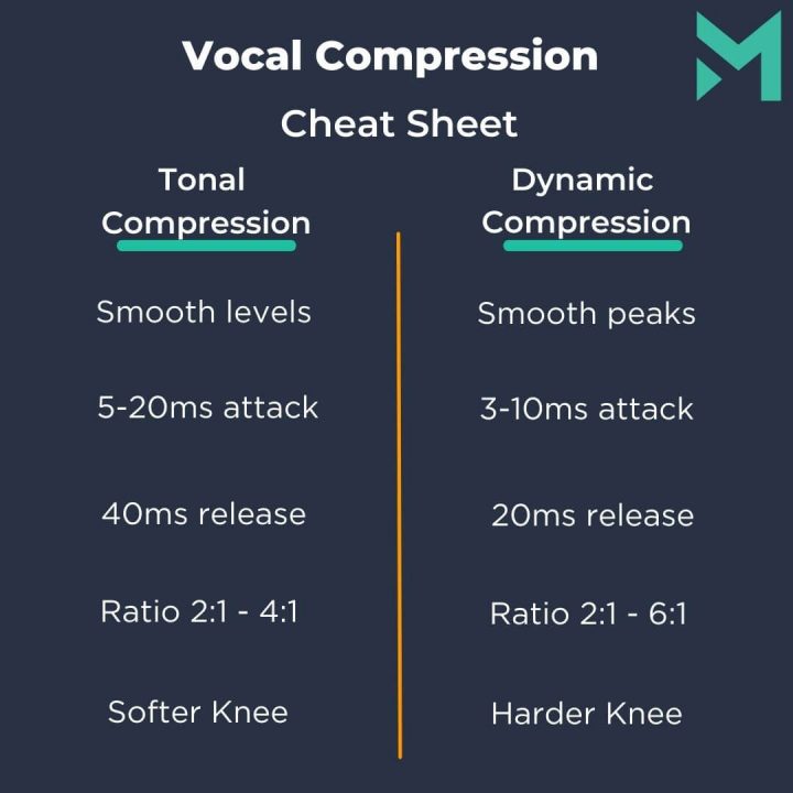 How to Use Compression on Vocals - RouteNote Create Blog