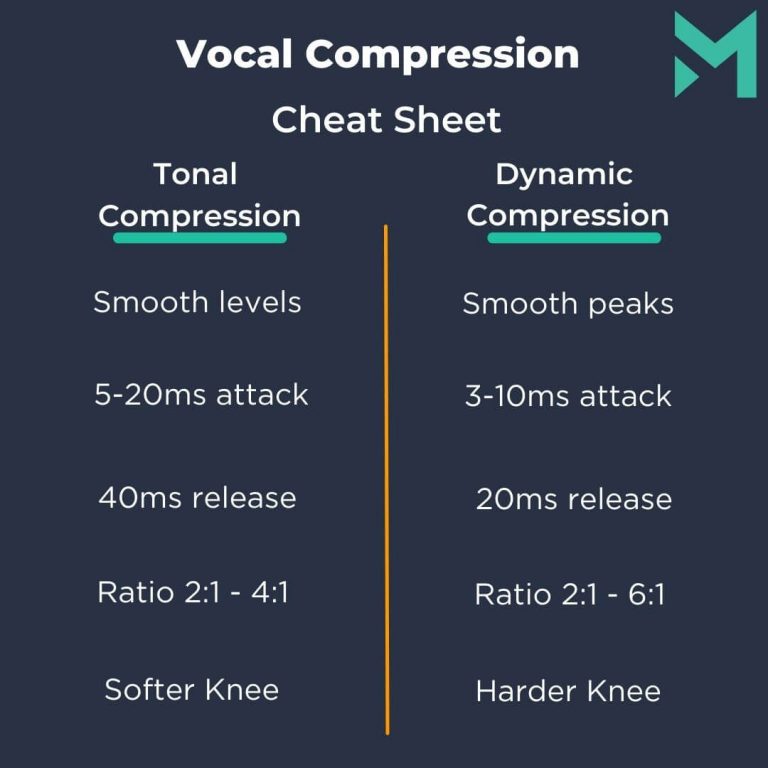 How to Use Compression on Vocals - RouteNote Create Blog