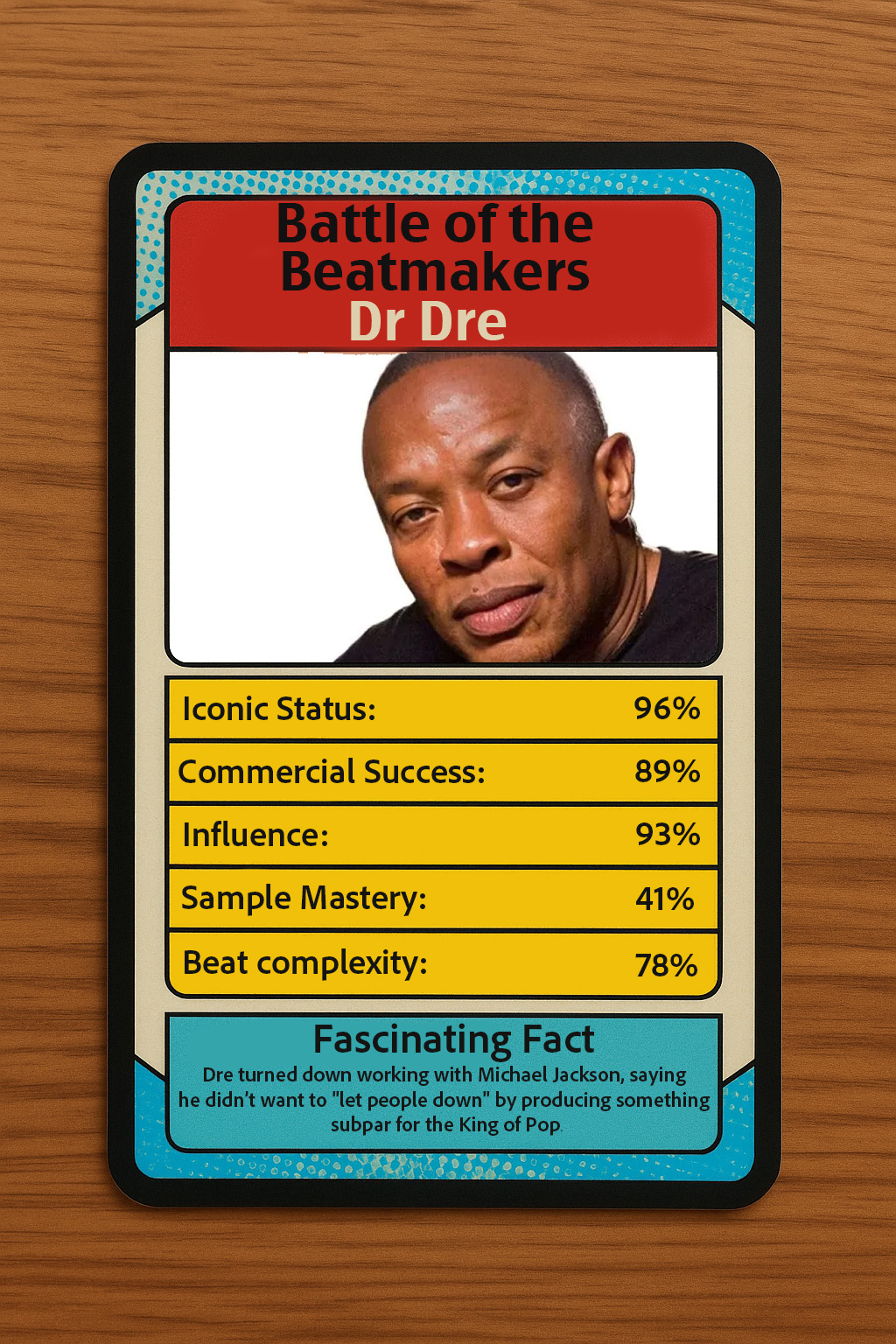 Producer Profile: Dr Dre - RouteNote Create Blog