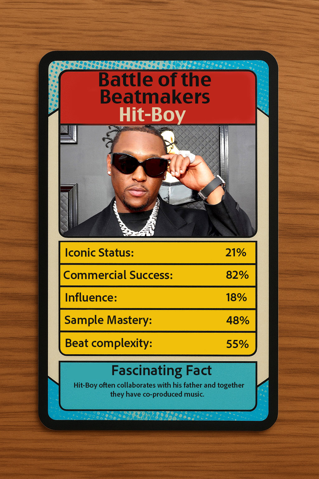 Producer Profile: Hit-Boy - RouteNote Create Blog